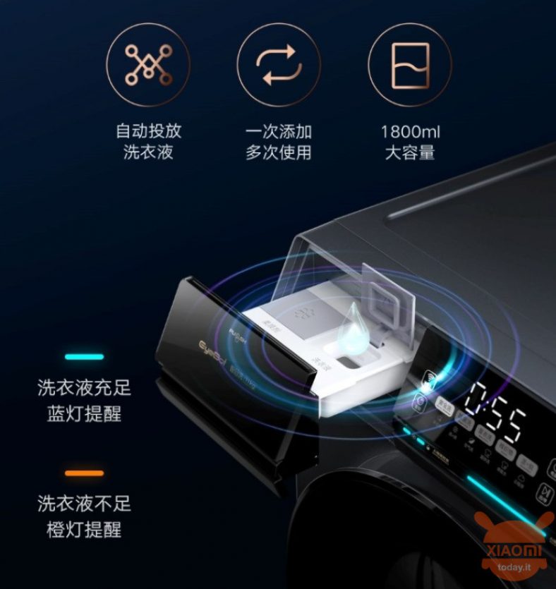 Viomi Smart Washing and Drying Machine Neo2 ufficiale in Cina ...