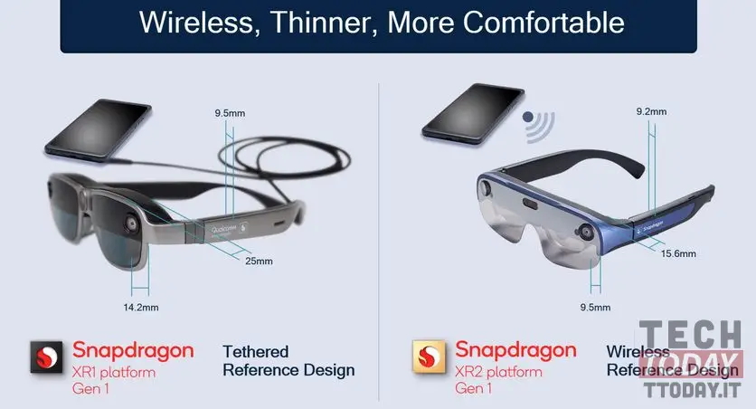 Qualcomm launches the challenge to Google: here are the new generation ...