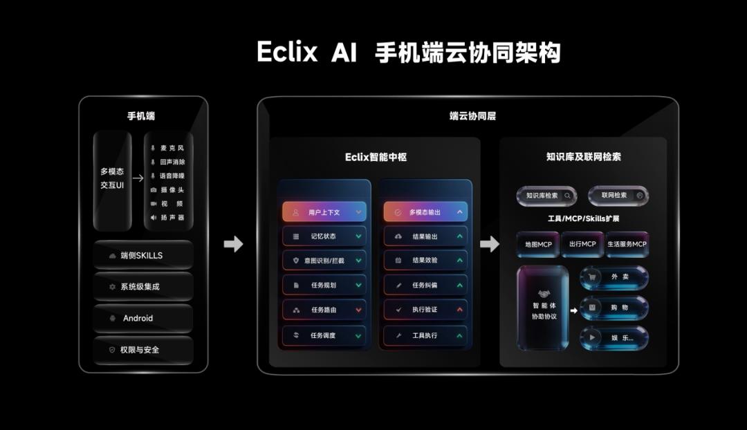 Anche Dreame nella mischia con Eclix AI Phone: smartphone senza app ...