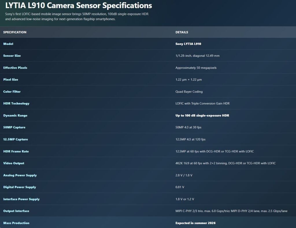 Xiaomi 18 potrebbe stupire con il nuovo sensore Sony LYTIA L910 ...