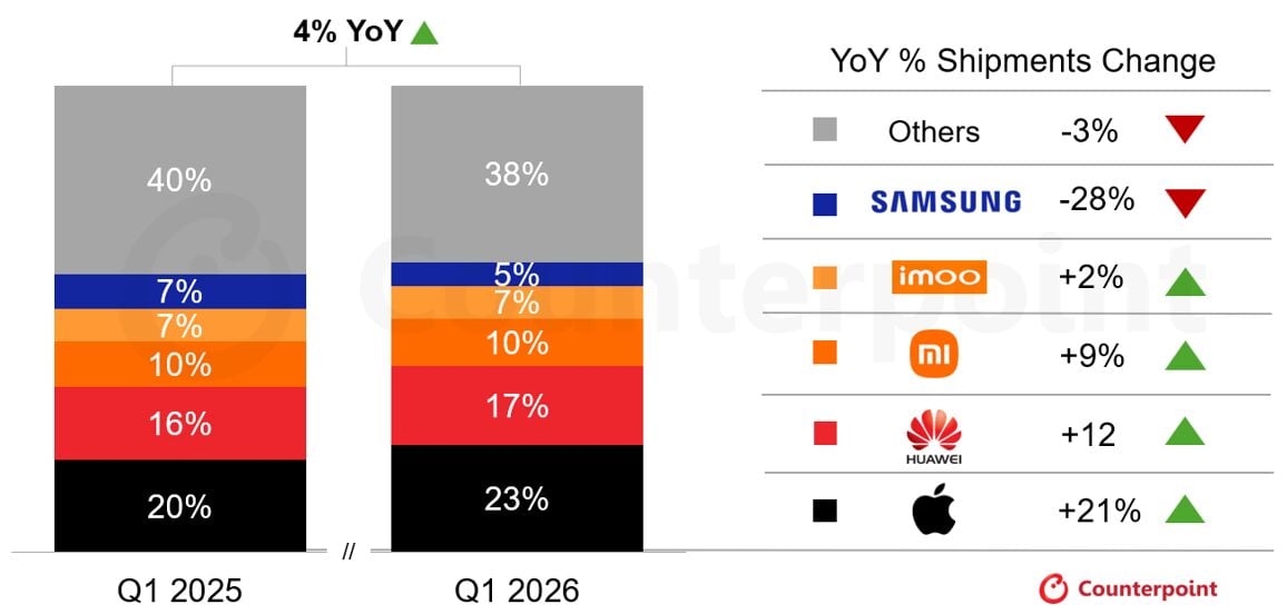 Xiaomi si piazza al terzo posto nel mercato smartwatch globale ...